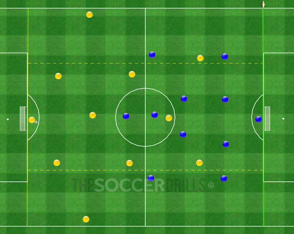 Defense in middle block for interior passes | The Soccer Drills