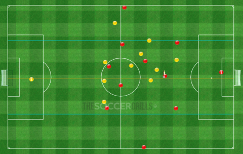 Conditioned Game | The Soccer Drills