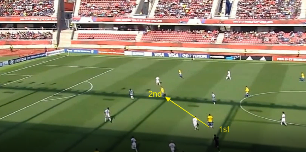 Third man. Advantages and how to practice it. | The Soccer Drills